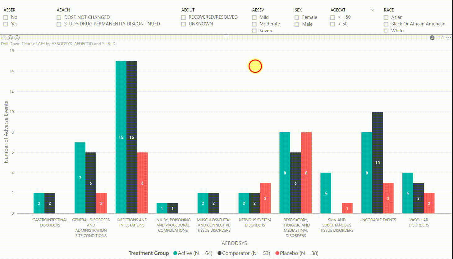 Top 3 Examples of Interactive Clinical Data Visualizations